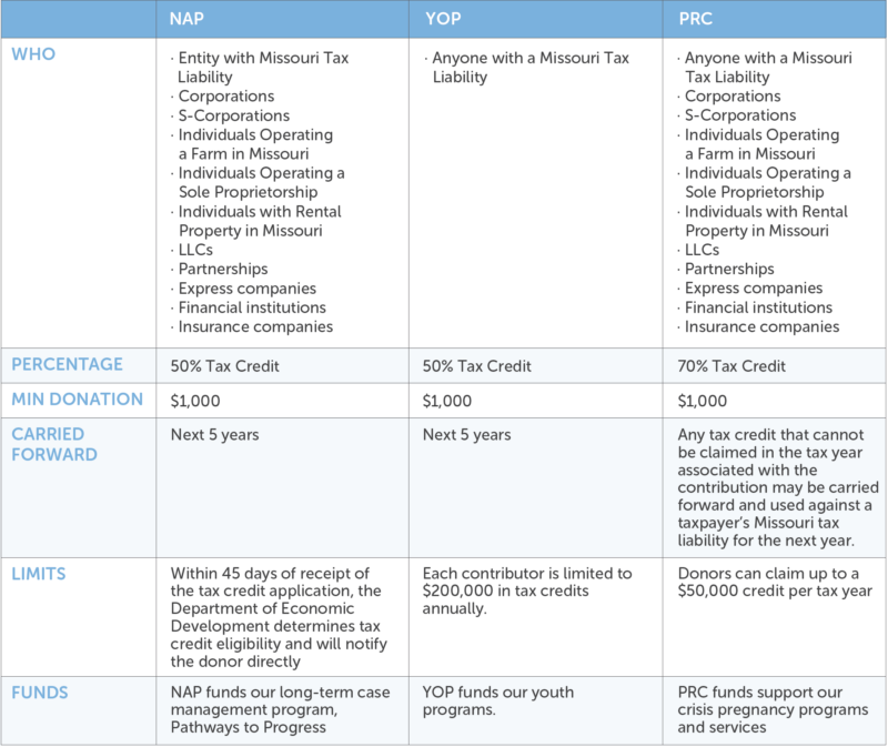Tax Credits | St. Francis Community Services